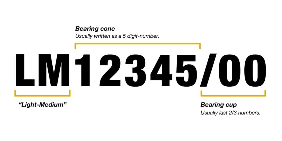 Guide to Wheel Bearings | Couplemate Truck, Trailer and Caravan Parts
